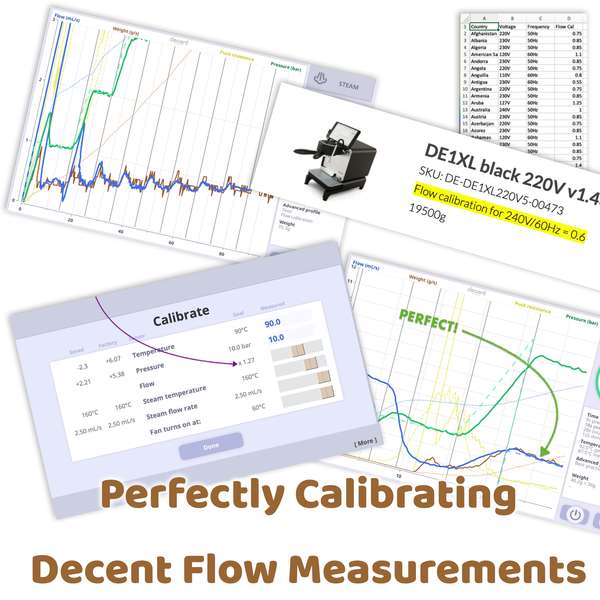Perfectly Calibrating Decent Flow Measurements