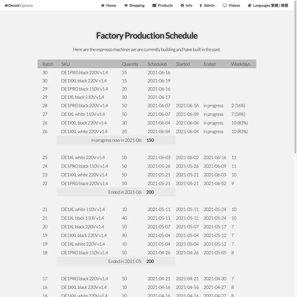 Decent Factory Production Schedule now online
