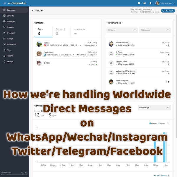 So handhaben wir weltweite Direktnachrichten