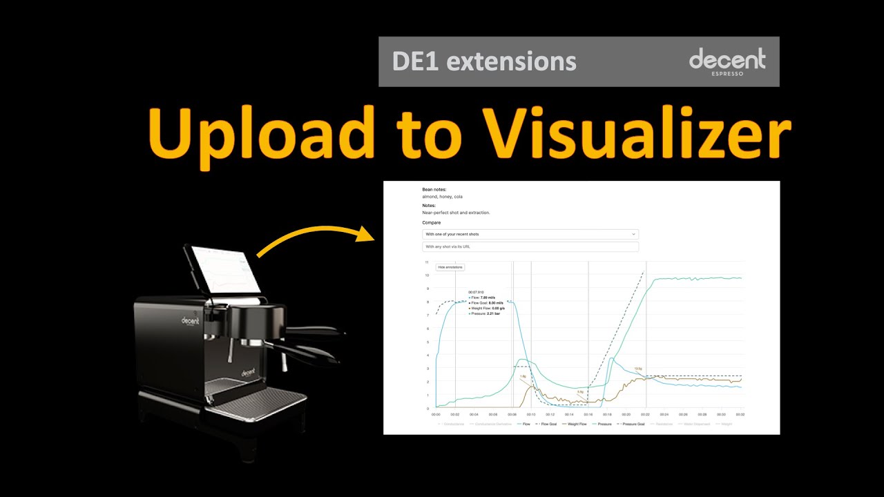 How to use the "Upload to Visualizer" extension in the DE1 app