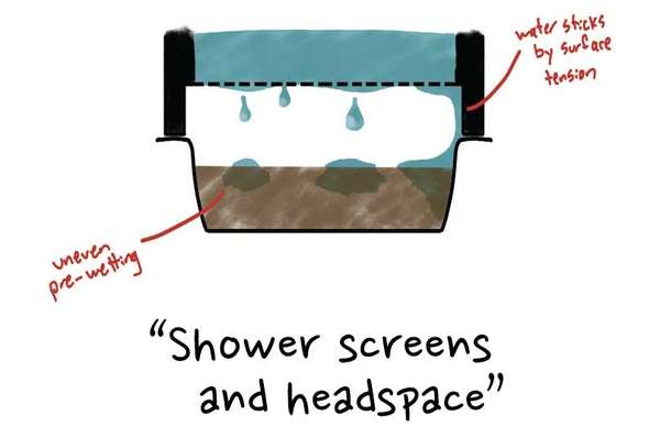 Free book extract from The Physics of Espresso: Shower screens and ...
